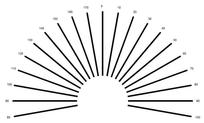 ASTIGMATIC FAN DIAL – Eagleview Eye Clinic